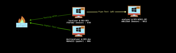 AdaptixC2 - Possibly My New Favorite Open-Source C2 Platform